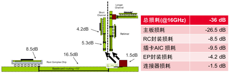 PCIe 5.0 规范最新更新及PCIe 5.0测试挑战 - 知乎