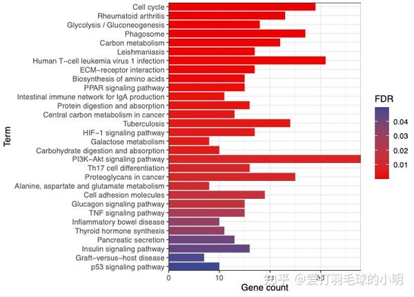 新手R语言作图宝典之barplot柱状图（一） - 知乎