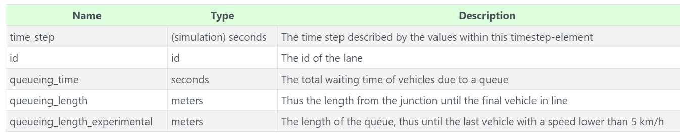 SUMO学习笔记2021.03.06 - 知乎