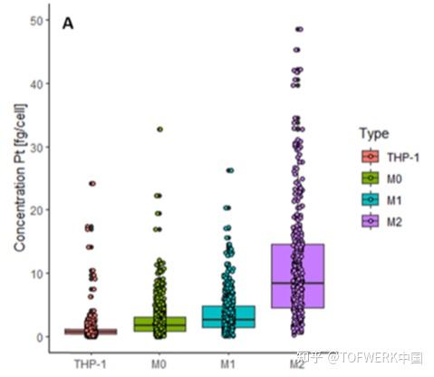 LA-ICP-TOF定量分析单细胞中抗癌药顺铂及成像 - 知乎