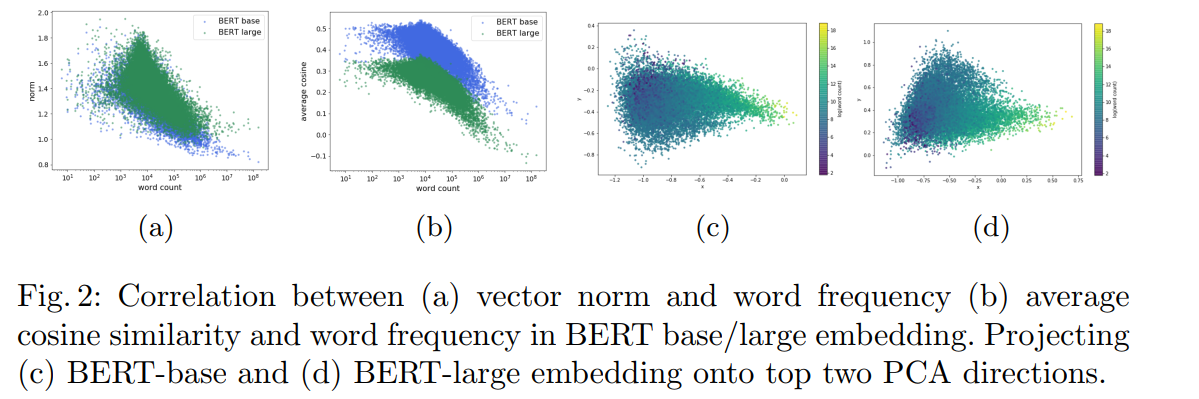 【NLP 系列】Bert 词向量的空间分布 - 知乎