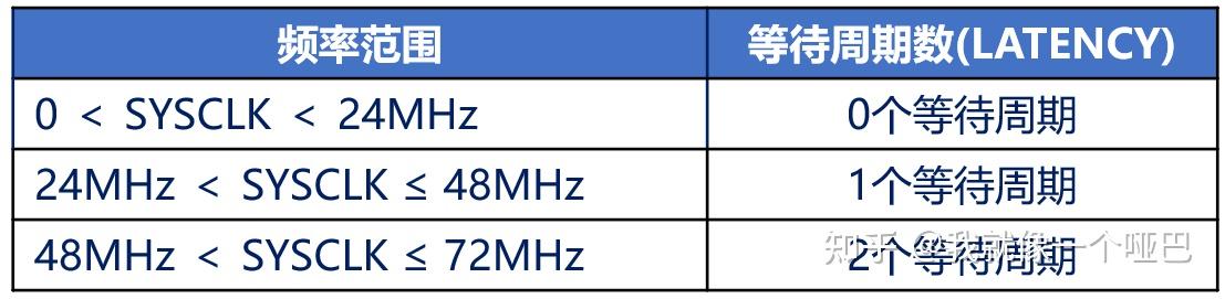 STM32F103正点原子学习笔记系列——FLASH模拟EEPROM - 知乎