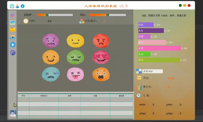 人脸表情识别系统项目完整实现详解——（一）深度学习数据集处理 - 知乎