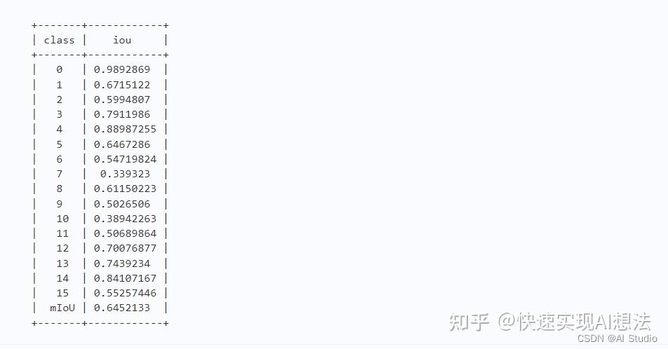 【论文复现赛第七期】Fact-Seg论文复现（拯救你的小目标分割） - 知乎