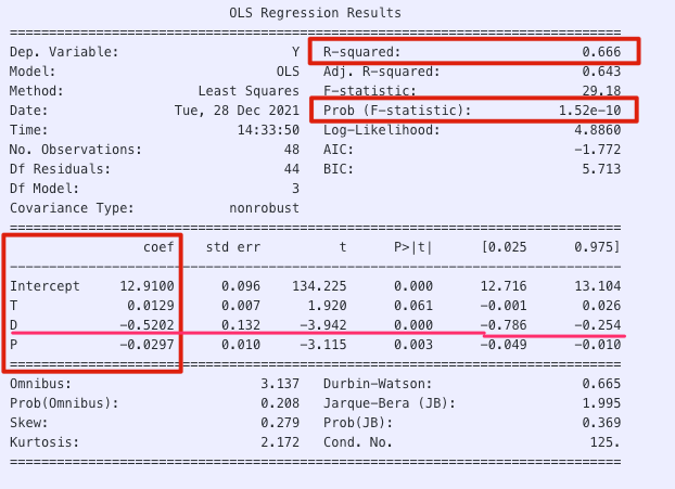 ITSA 中断时间序列分析（Interrupted time series analysis） - 知乎