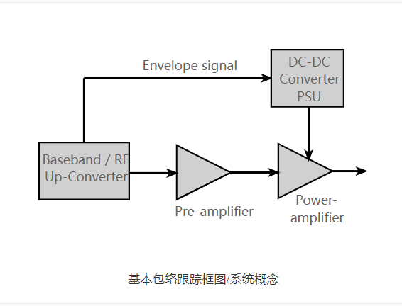 Envelope Tracking包络跟踪入门 - 知乎