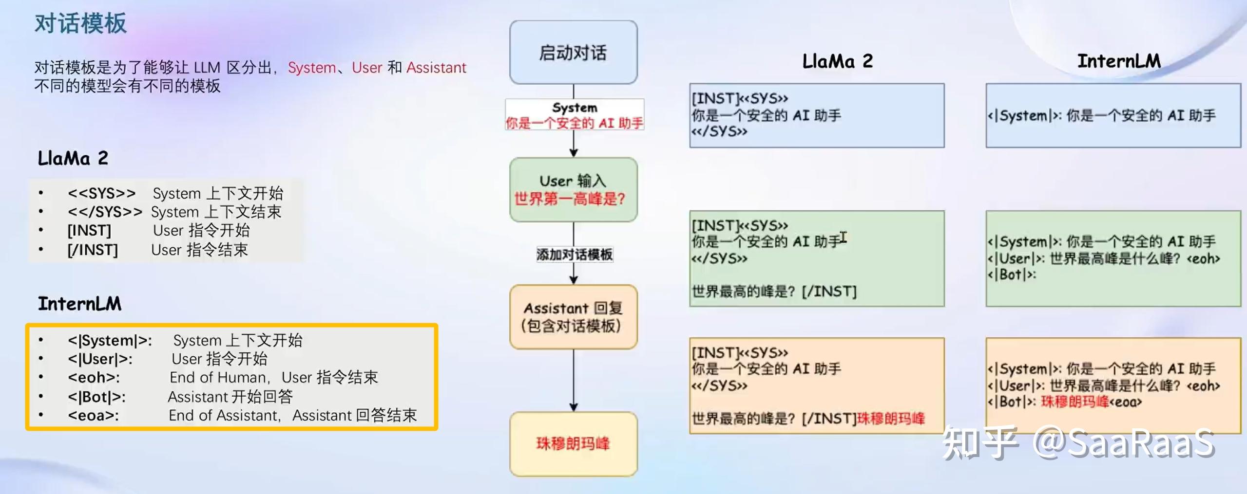 😵‍💫书生·浦语(InternLM)-openLesson-4😵‍💫 - 知乎