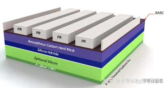 22nm Planar Process Flow介绍 - 知乎