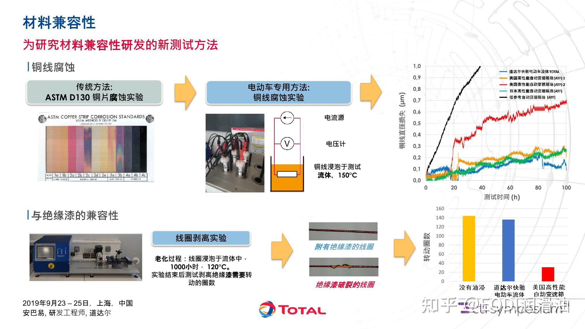 EODI润滑油｜新型多功能流体为电驱动系统的润滑及冷却提供整体解决方案 - 知乎