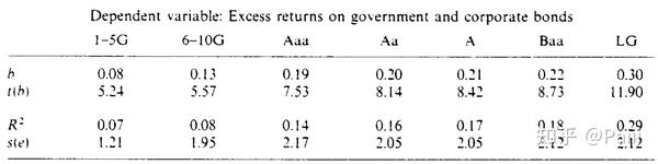 【Pai笔记】三因子模型的诞生(3) —— 从特征到因子 - 知乎