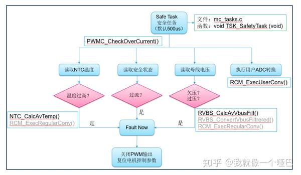 正点原子电机笔记——FOC开发软件 - 知乎