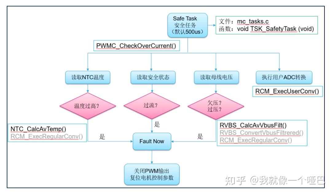 正点原子电机笔记——FOC开发软件 - 知乎