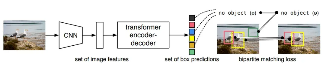 精度更高、速度更快！从RT-DETR到RF-DETR全面突破实时检测瓶颈 - 知乎