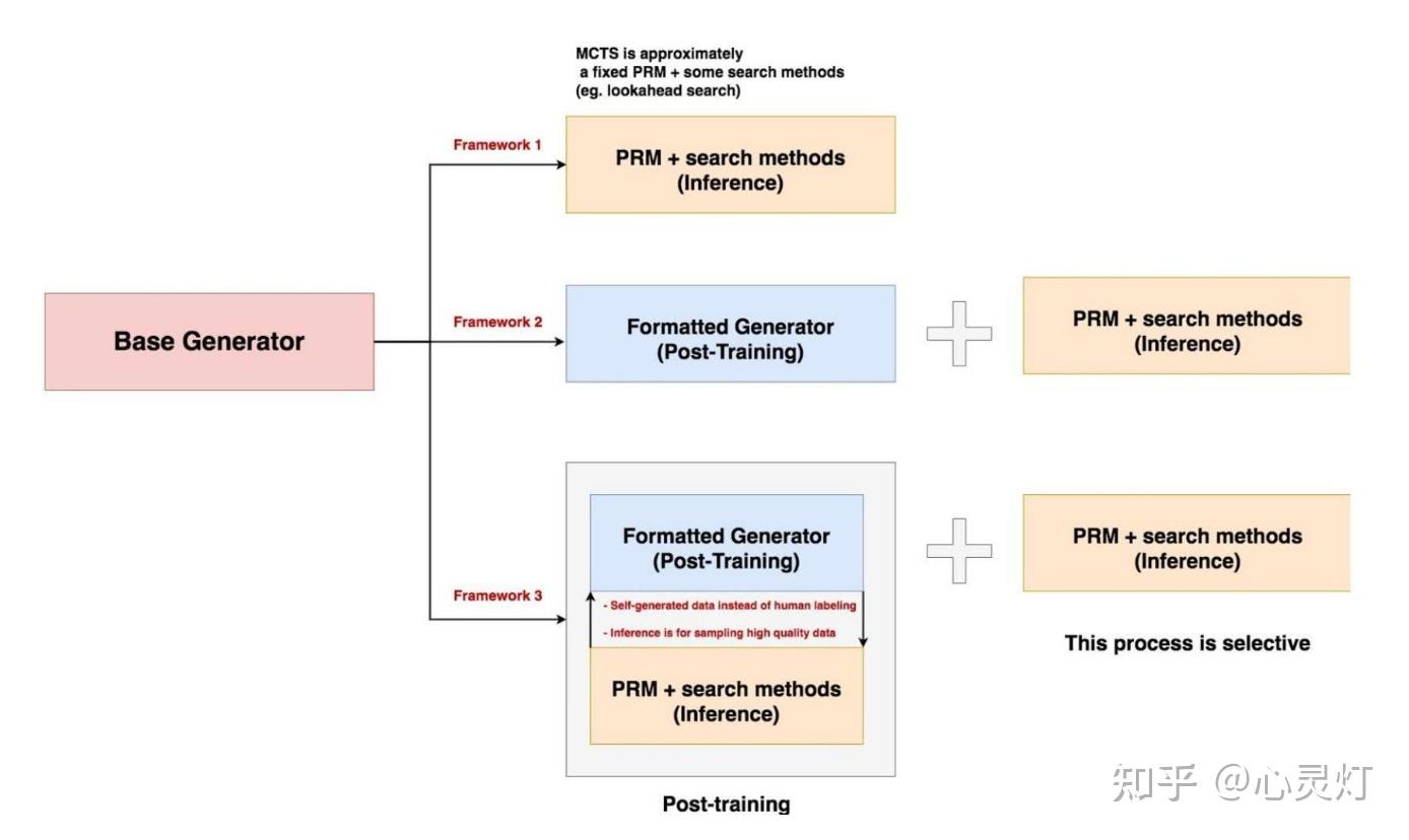 O1的实现思路- PRM版本 - 知乎