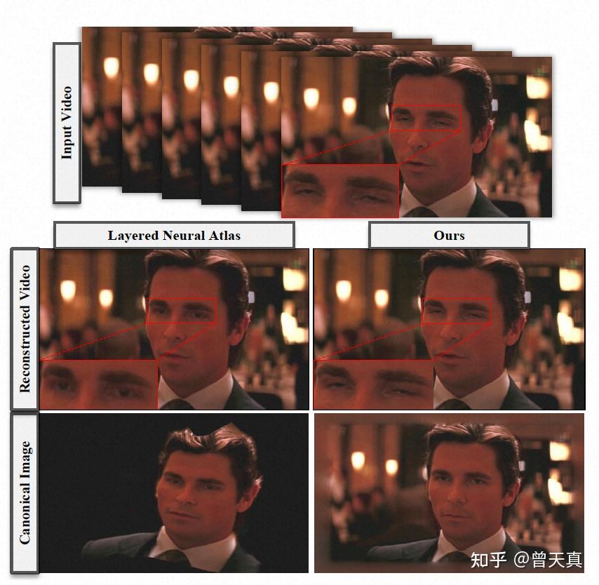 【AIGC-AI视频生成系列-4】Codef:高一致性&逻辑性的视频编辑算法 - 知乎
