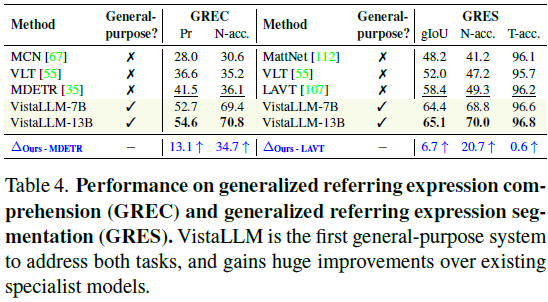 （2024|CVPR|Meta，VistaLLM，图像分割，多任务 VLM）设计通用的粗到精视觉语言模型 - 知乎
