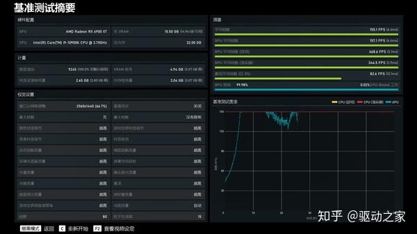 Intel平台开启AMD SAM加速实战：白捡的14％性能真香！ - 知乎