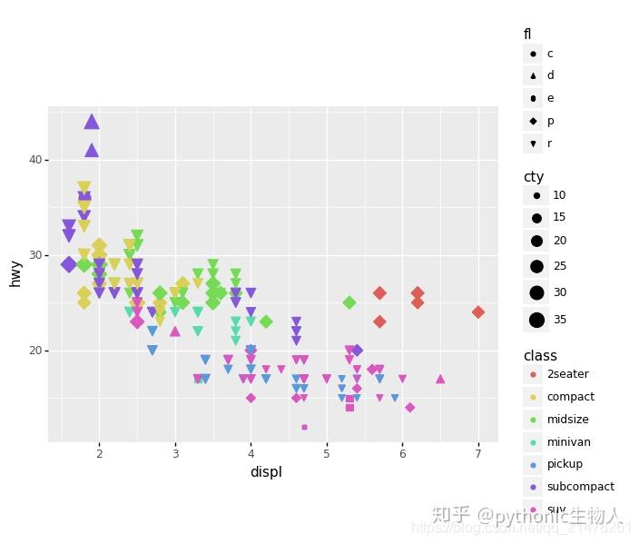 Python可视化43|plotnine≈R语言ggplot2 - 知乎