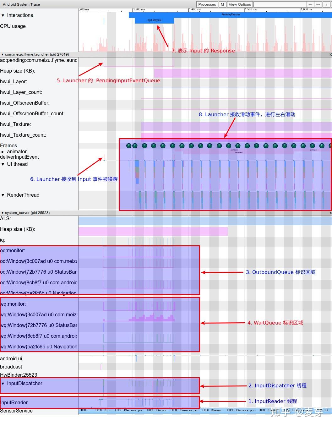 Android Systrace 基础知识 - Input 解读 - 知乎