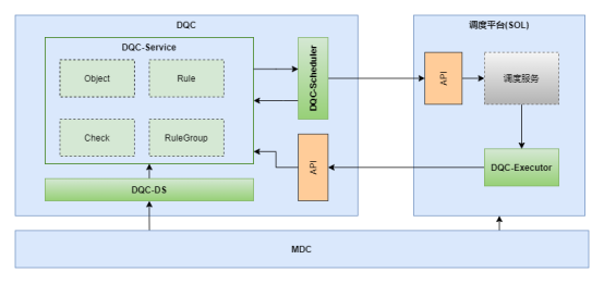 兴盛优选数据质量平台（DQC）的建设实践 - 知乎
