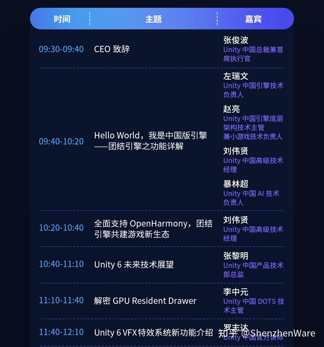 《完蛋！我被美女包围了》邀你来参会，Unity Open Day 广州站，XR 党狂喜！ - 知乎