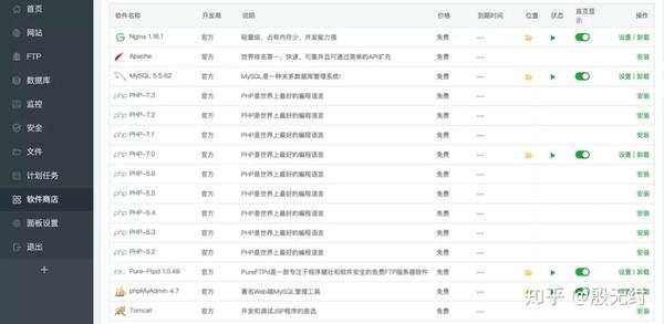 Linux宝塔面板解决php-fpm占用CPU过高全记录 - 知乎