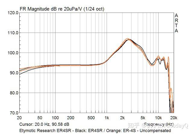 圈版ER4——自然声 NS3r & NS5mkII