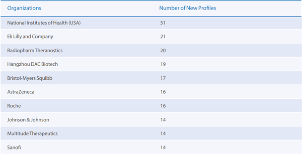 全球药物研发情况回顾 | AdisInsight 2022上半年回顾报告 - 知乎