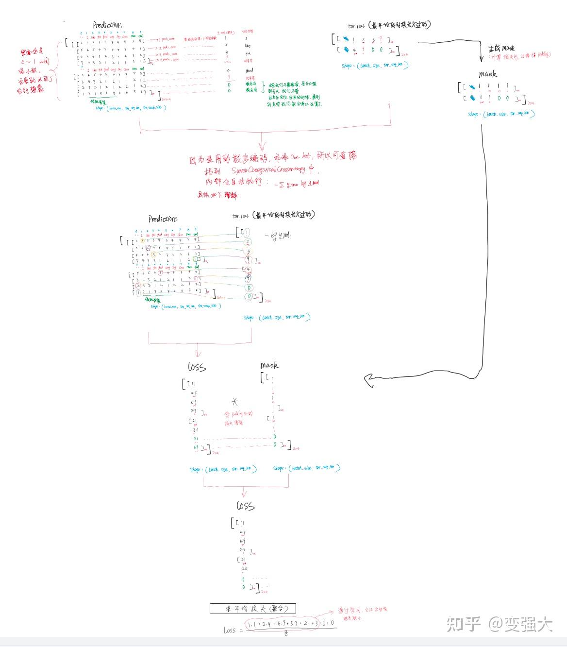 时序模型系列——最详细的Transformer模型解析 - 知乎