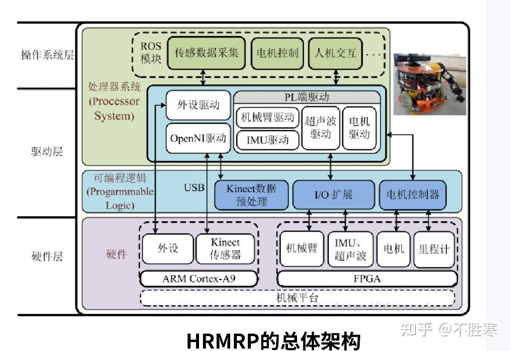 ros1学习笔记-基于noetic - 知乎