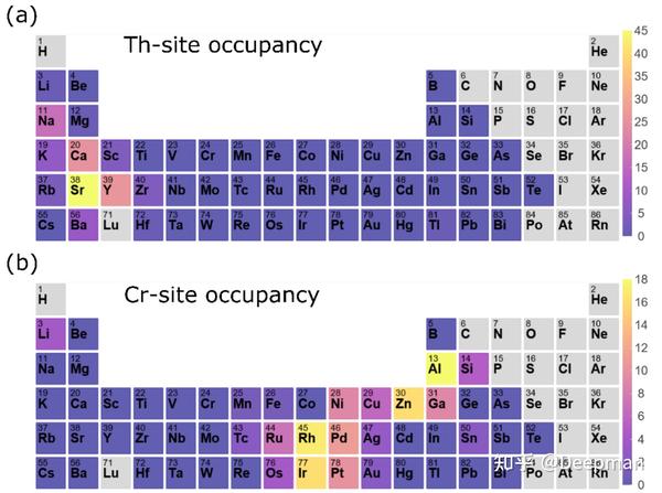 论文 | 化学 | 材料 | 2022年西北大学博士论文《通过机器学习加速材料研究和发现》 - 知乎