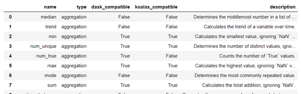 一文归纳Python特征生成方法(全) - 知乎