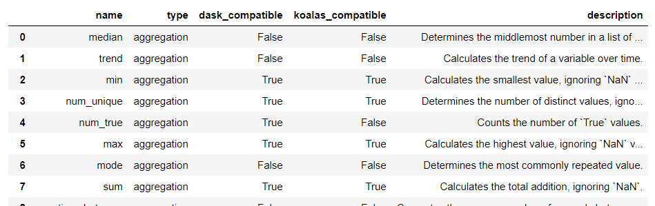 一文归纳Python特征生成方法(全) - 知乎