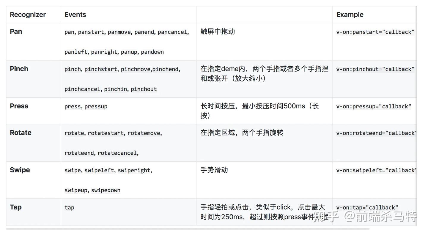 Vue3中使用vue-touch - 知乎