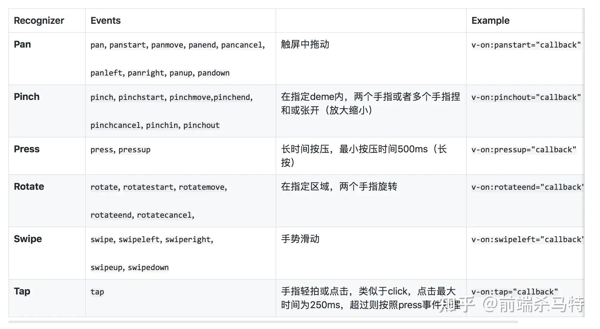Vue3中使用vue-touch - 知乎