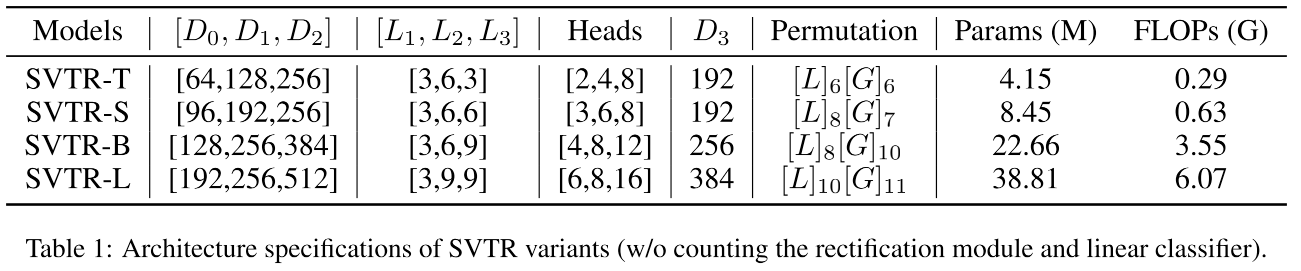 《SVTR: Scene Text Recognition with a Single Visual Model》解读 - 知乎
