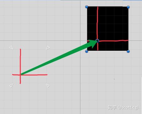 Unity3D RectTransform使用详解：布局、属性、方法 - 知乎