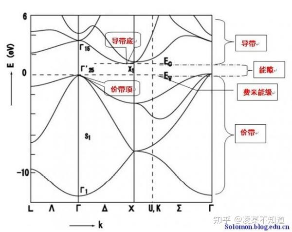 Material Studio 2019 软件中CASTEP模块的参数解读系列 - 知乎