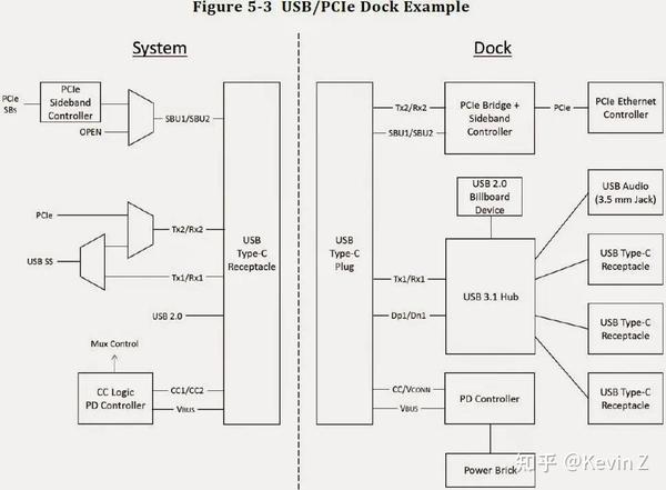 USB Type-C Configuration Channel (CC) 功能分析 - 知乎