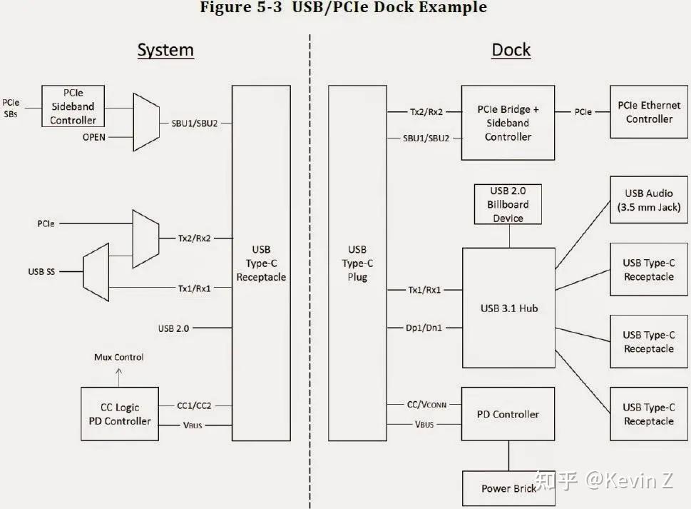 USB Type-C Configuration Channel (CC) 功能分析 - 知乎