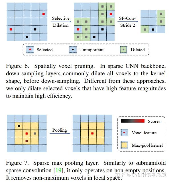 CVPR 2023 | VoxelNeXt：用于3D目标检测和跟踪的全稀疏VoxelNet - 知乎