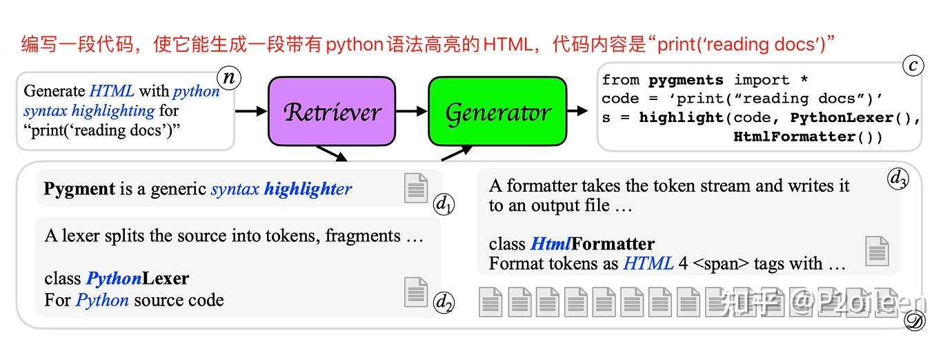 【Paper Reading】DocPrompting: Generating Code by Retrieving the Docs - 知乎