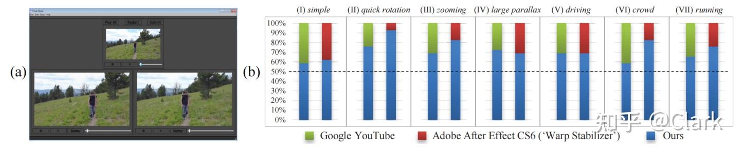 【论文阅读】Bundled Camera Paths for Video Stabilization - 知乎