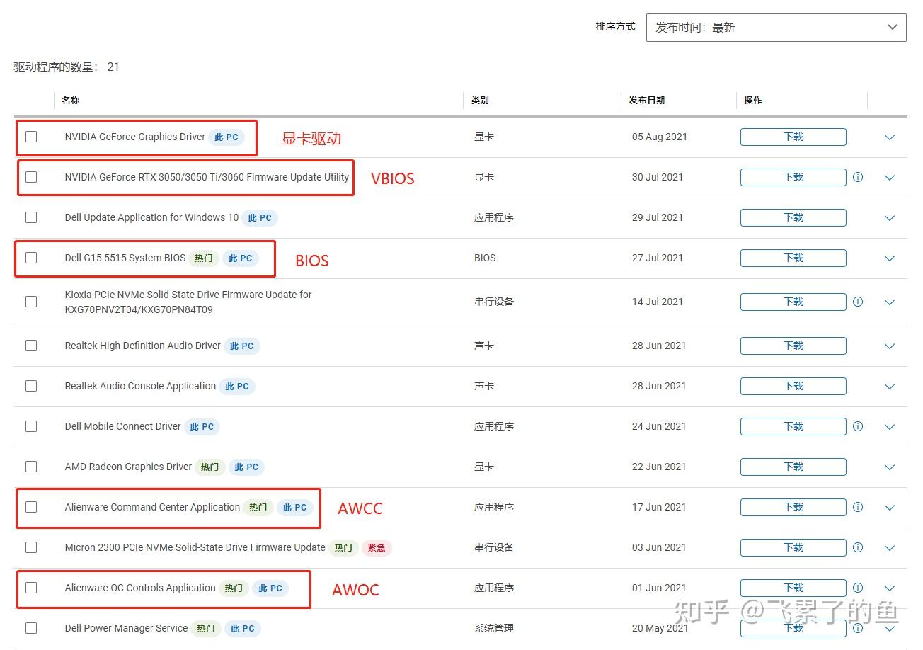 轻松解锁RTX 3060 130W满血功率，DELL G15 BIOS升级手把手教程 - 知乎