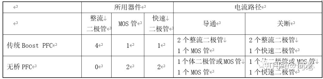 分析传统Boost PFC和无桥PFC的工作原理及状态 - 知乎