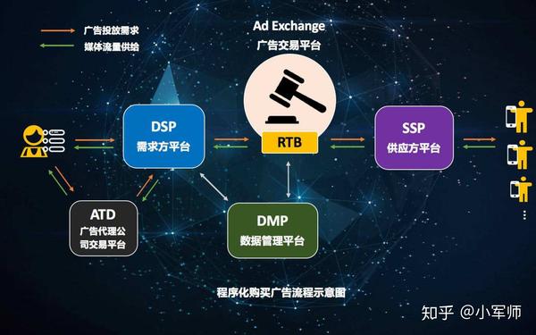 程序化广告的四种交易模式(PDB/PD/PA/RTB) - 知乎