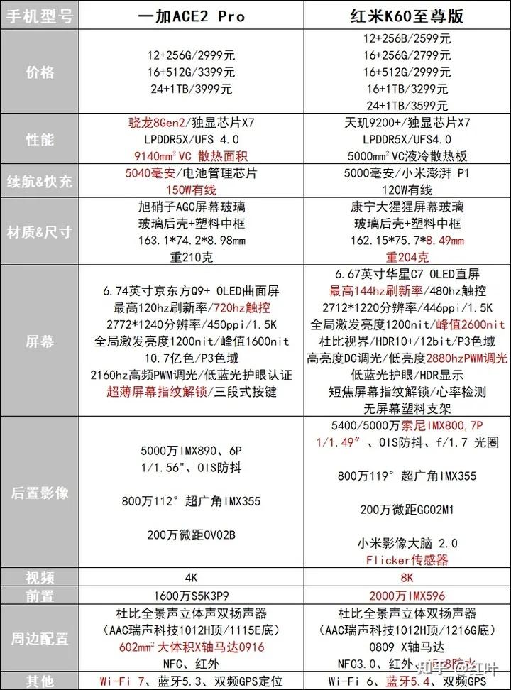 23年双11一加ace2pro值不值得入手？