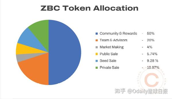 聚焦流支付的Zebec，支付新场景的探路者 - 知乎