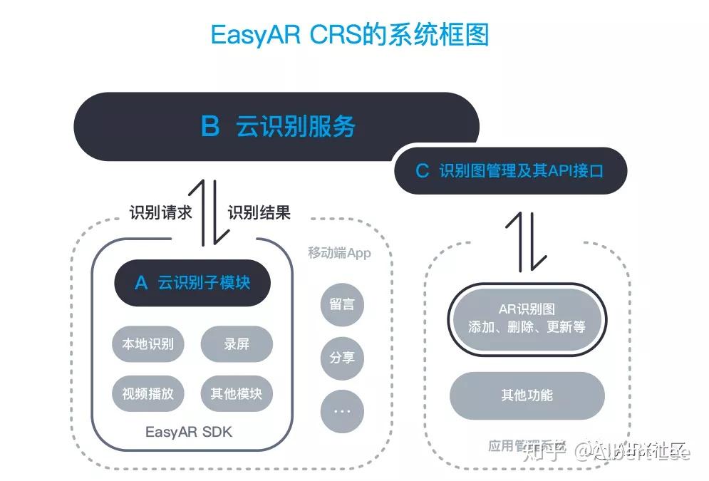 重磅 | 完备的EasyAR学习路线，最详细的资源整理！ - 知乎
