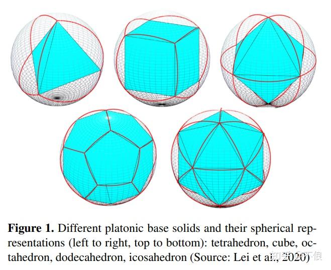 论文阅读：Geodesic Discrete Global Grid Systems - 知乎